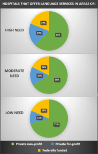 The Dismal State of Language Services Provided by Federally Funded ...
